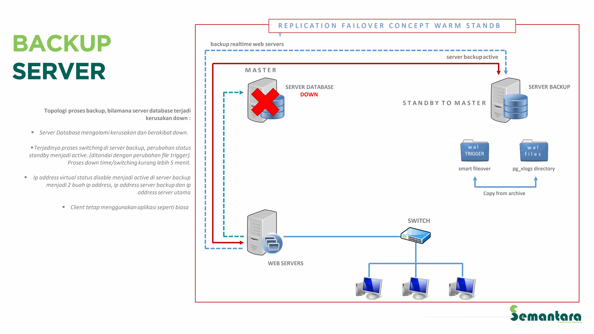 Sistem Informasi Manajemen Rumah Sakit (SIMRS) | Semantara